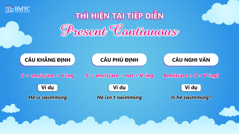 #1Thì hiện tại tiếp diễn (Present Continuous): Công thức, dấu hiệu nhận ...