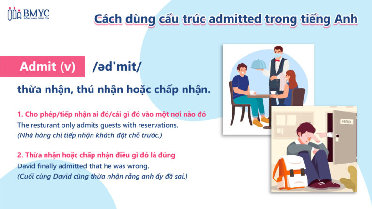 #1Cấu trúc admitted trong tiếng Anh: Công thức và cách dùng