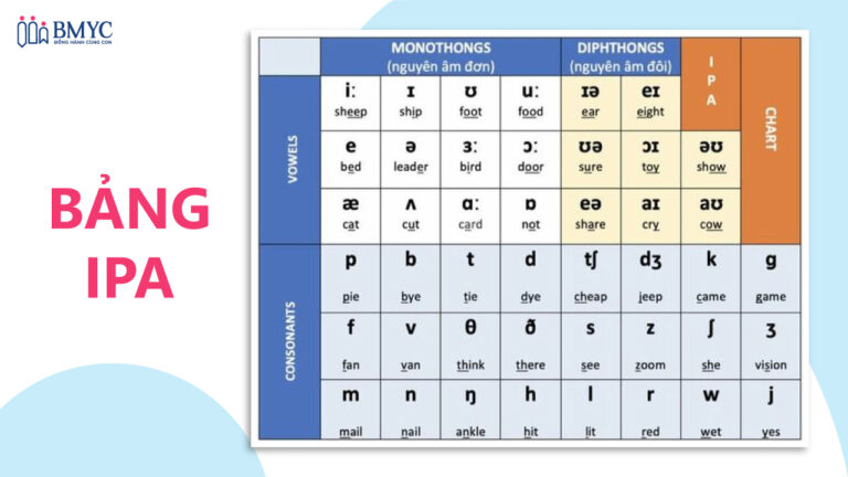 #1Nguyên âm đôi trong tiếng Anh: Nhận biết & phát âm chuẩn nhất