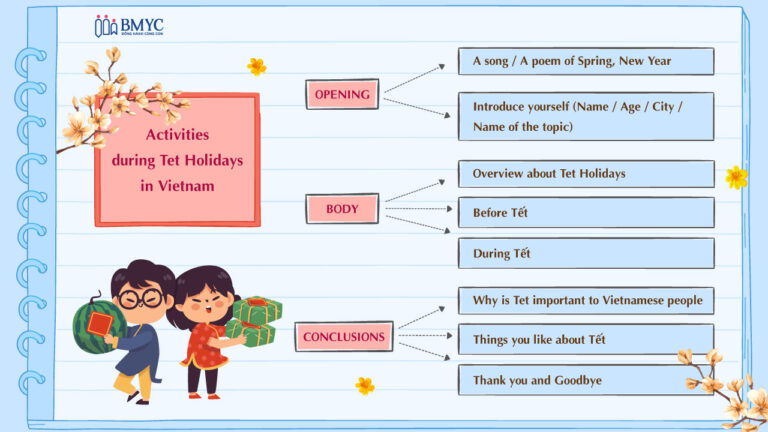 #1 Hướng dẫn Thuyết trình chủ đề Activities during Tet Holidays in Vietnam