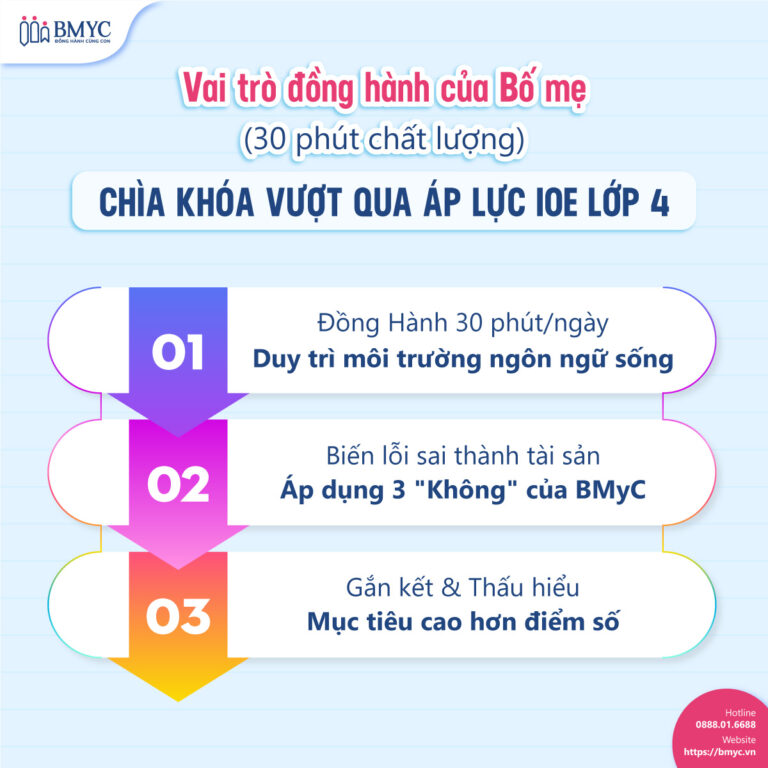 Đề thi IOE lớp 4: Lộ trình chinh phục & giai đoạn luyện thi