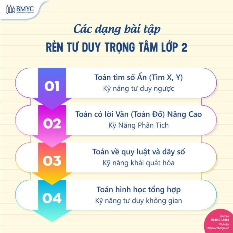 Đề Toán nâng cao lớp 2: Tư duy logic & kỹ năng giải quyết