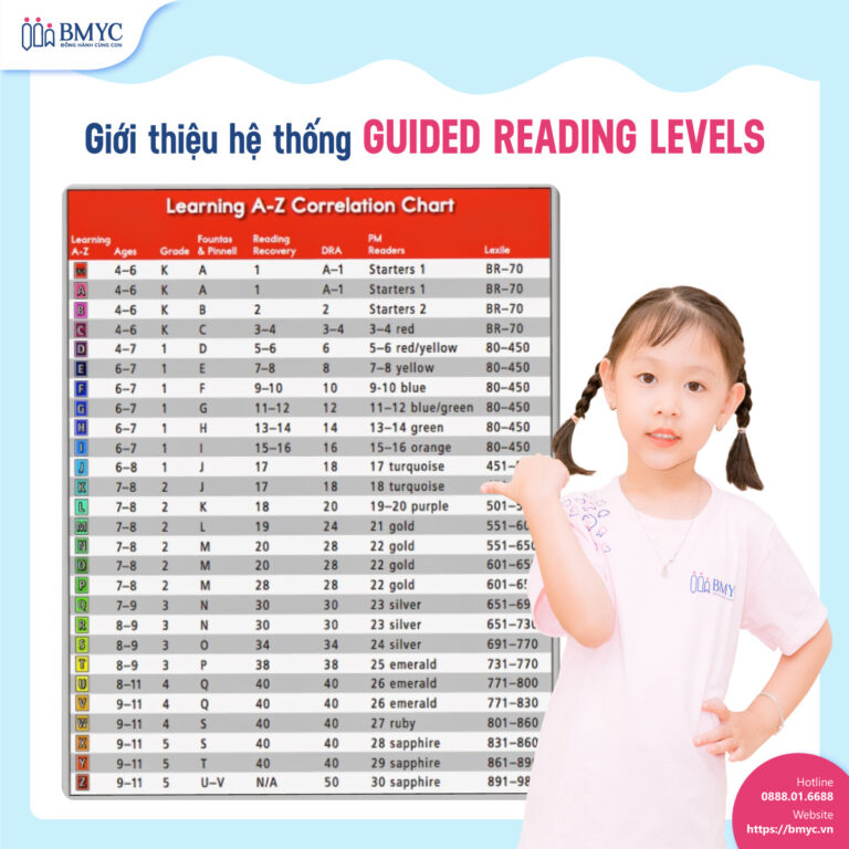 #1 Tìm hiểu về Guided Reading Levels: Phân cấp sách đọc