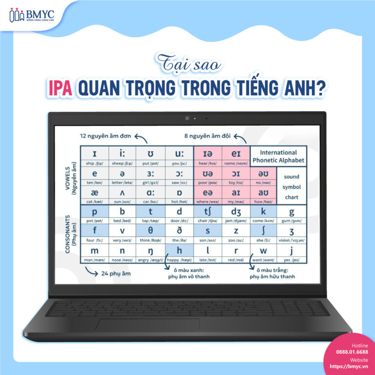 #1Bảng phiên âm IPA là gì? sự khác biệt với Phonics